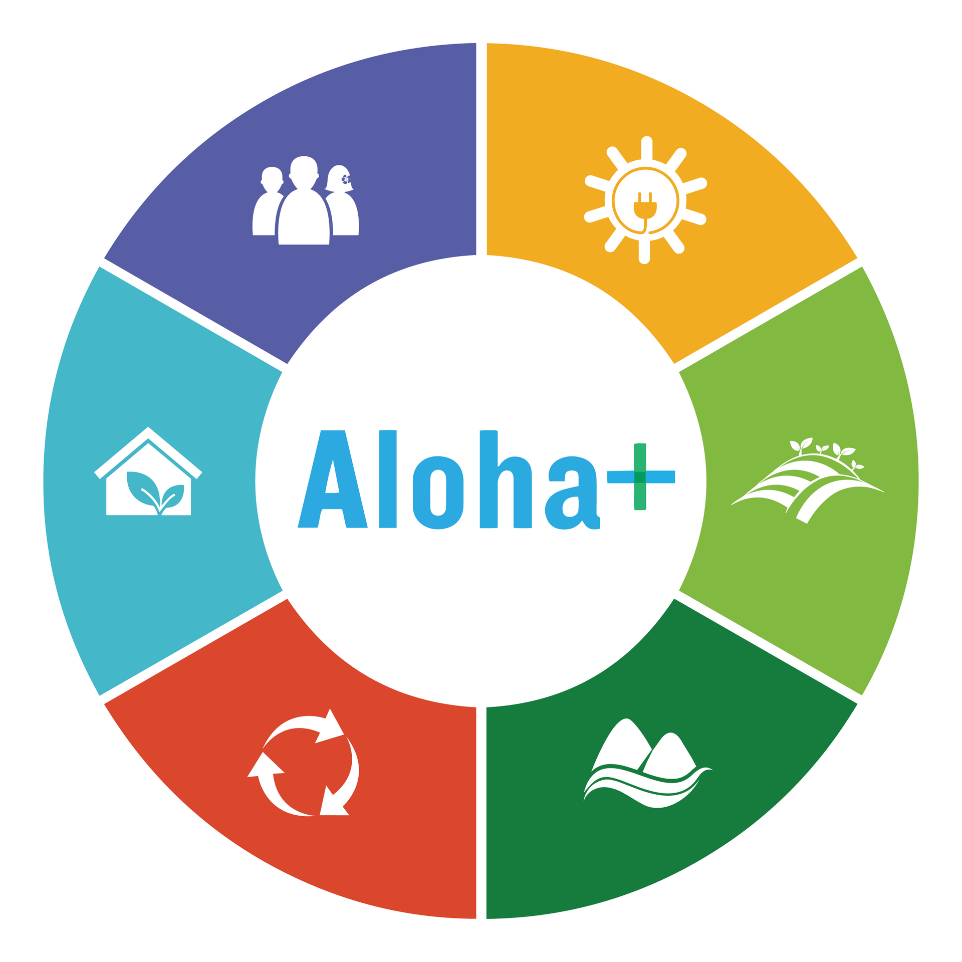 Aloha+ Challenge