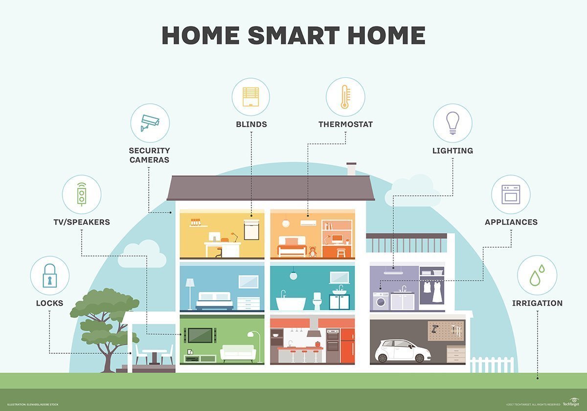 Smart Home Services & Technology in Austin, TX | Mesa Home Systems