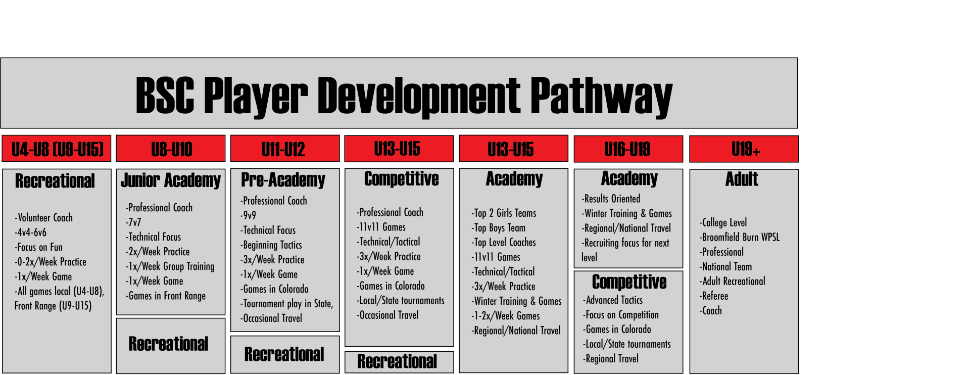 Broomfield Soccer Club