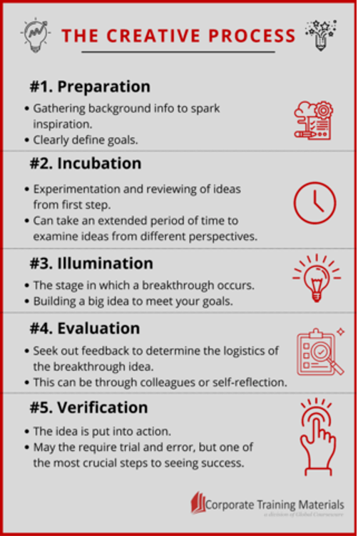 THINKING OUTSIDE THE BOX: HOW TO CULTIVATE A CREATIVE WORKPLACE