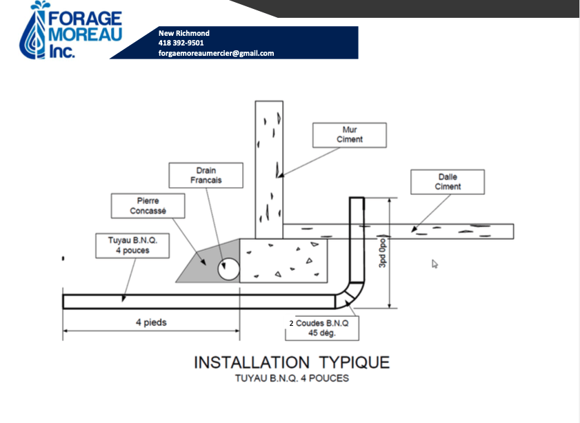 Foire aux questions | Forage Moreau Inc.