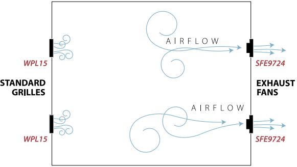 Sub Floor Ventilation Newcastle - Lakeside Air
