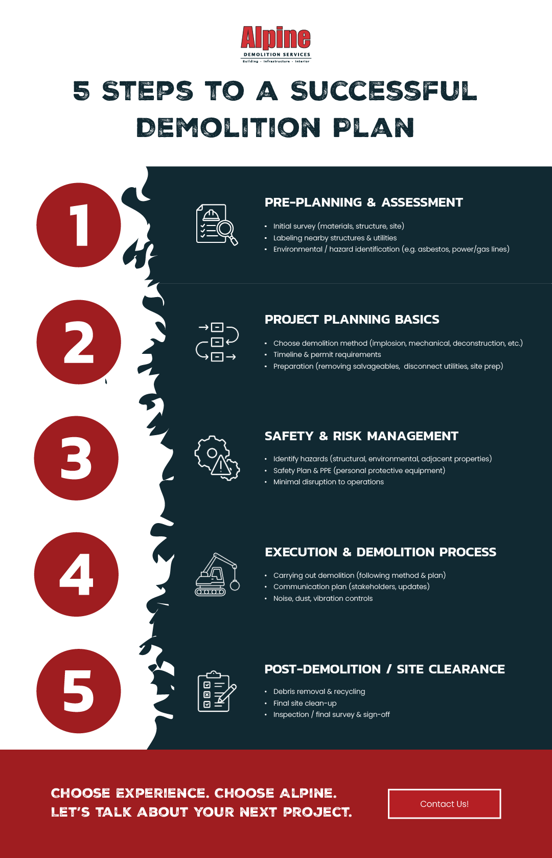 Guidelines for Crafting a Demolition Plan