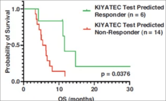 Kiyatec