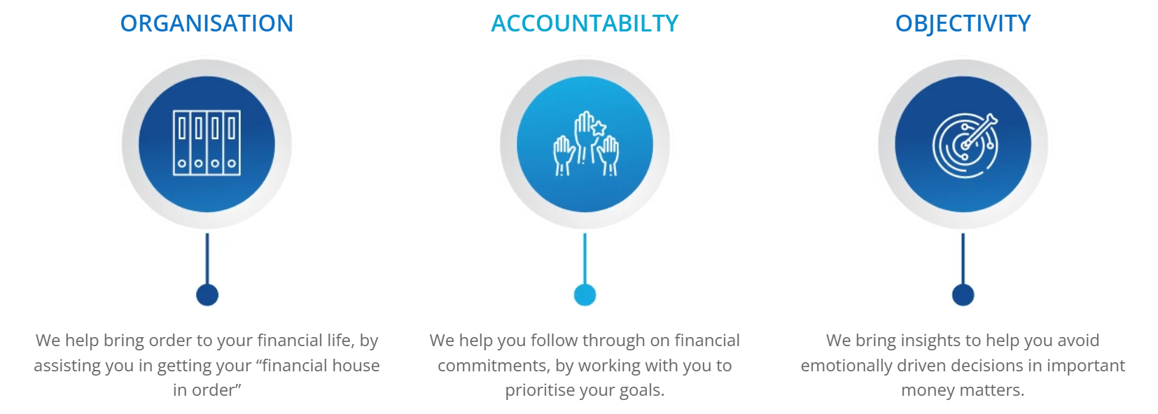 Halcyon Wealth Advisers History & Values | Sydney, NSW