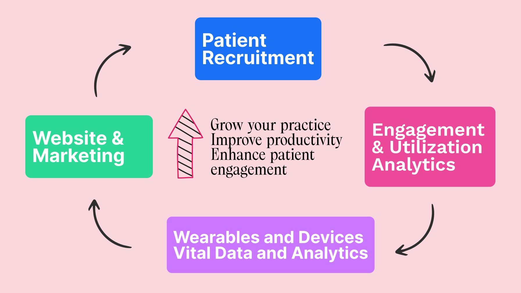 Direct Primary Care (DPC) Solutions