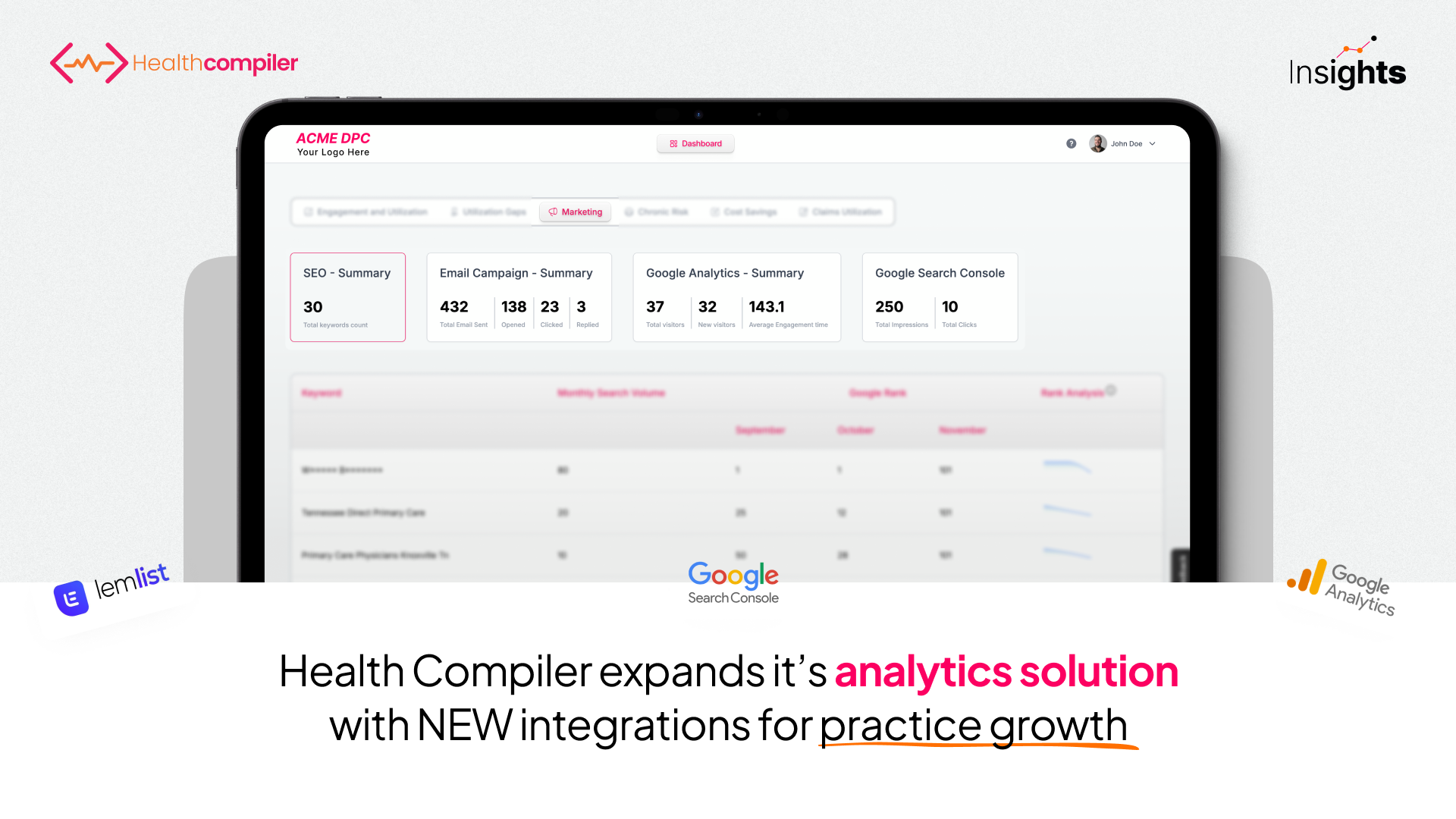 Health Analytics for DPC | Health Compiler Inc