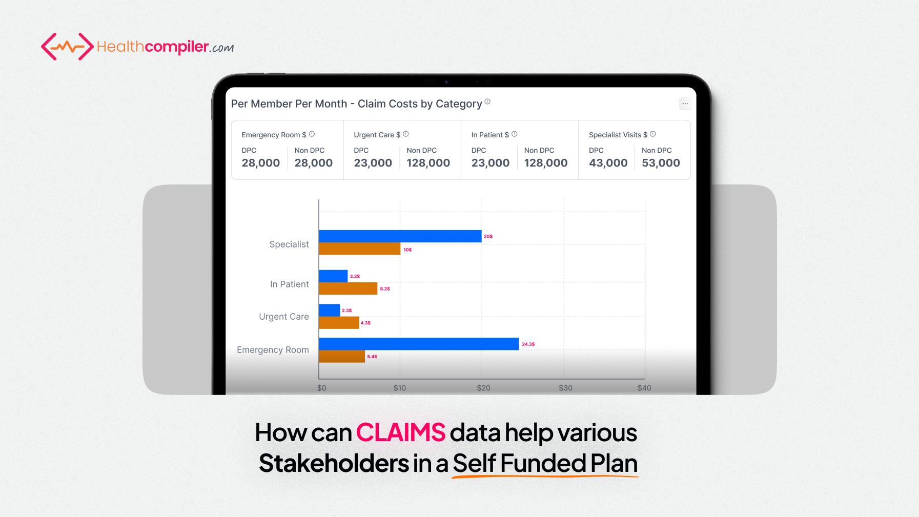 How can claims data help various stakeholders in a self funded plan