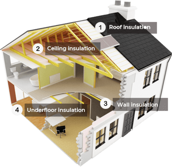 Insulation Solutions | Pro-Fit Insulation