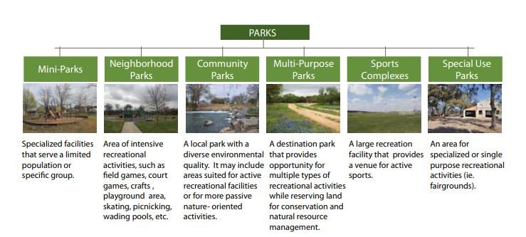 Parks & Open Spaces Advisory Commission