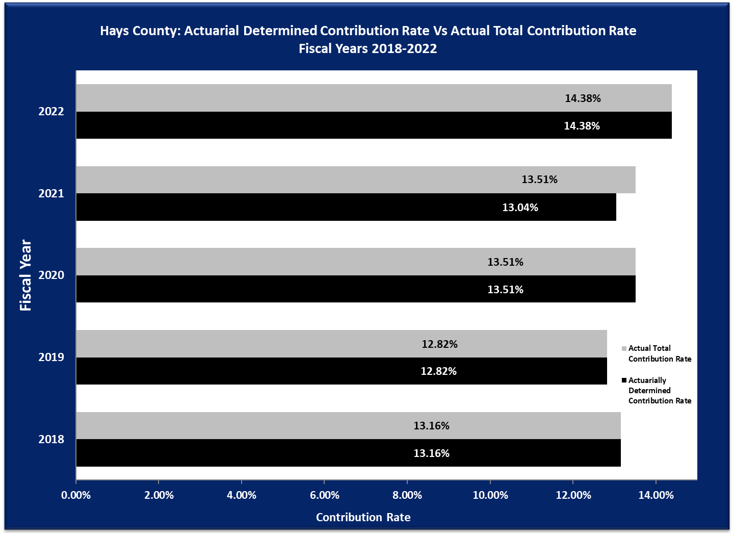 Hays County Financial Transparency