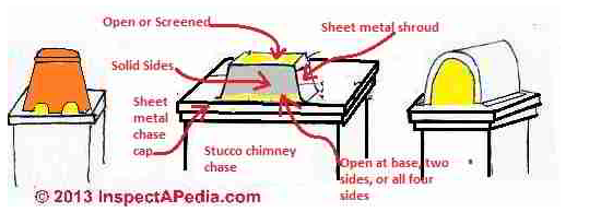 Shrouds | Waukegan, IL | 847-244-8860