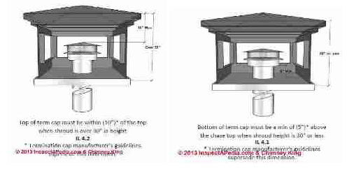 Chimney Top Shrouds | Waukegan, IL | 847-244-8860