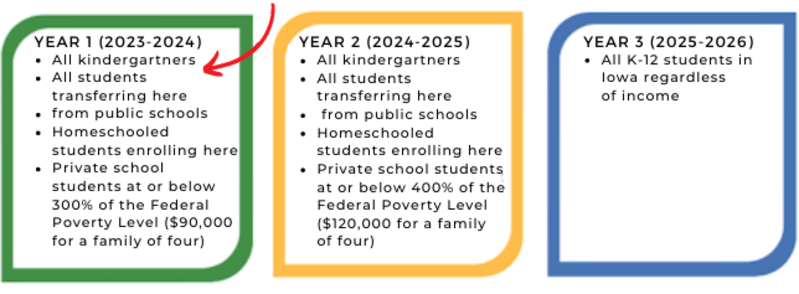 St. Patrick, Columbus, & Clover Patch Preschool