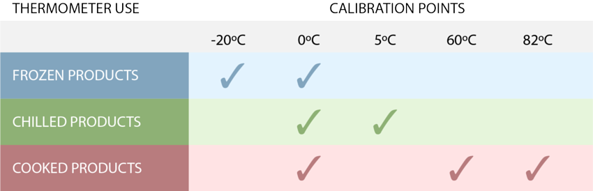 Thermometer Calibration | Calibration Solutions