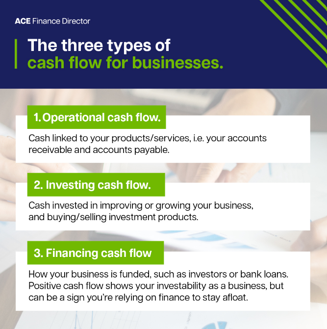 Three types of Cashflow Management