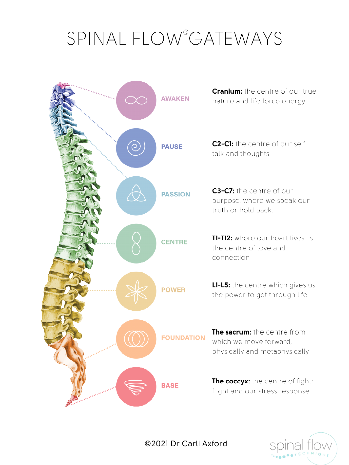 Gateway & Access Points