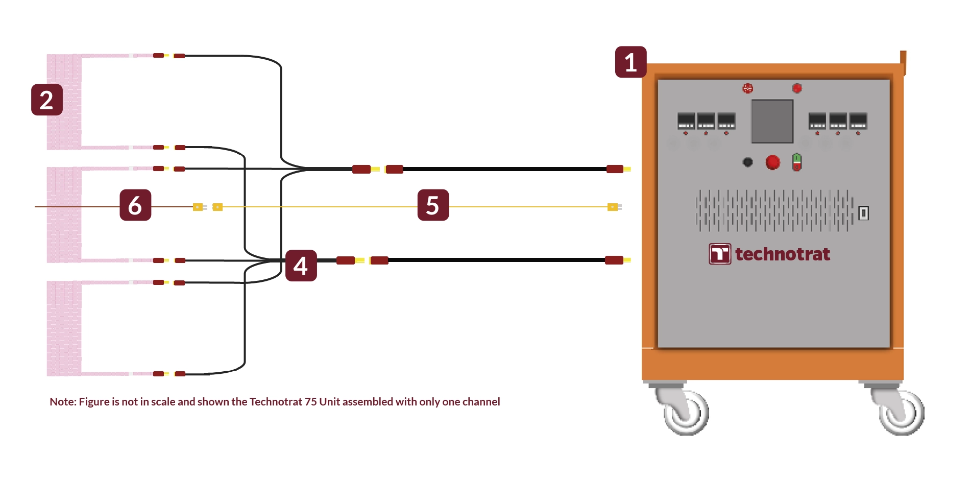 Technotrat America LLC • Heat Treatment Products