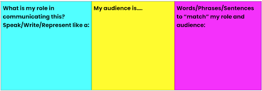 Language Support as a Scaffold AND a Stretcher
