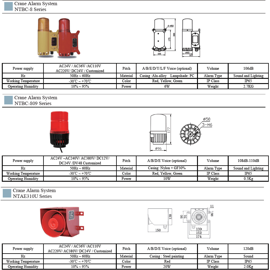 Nante Industrial Products