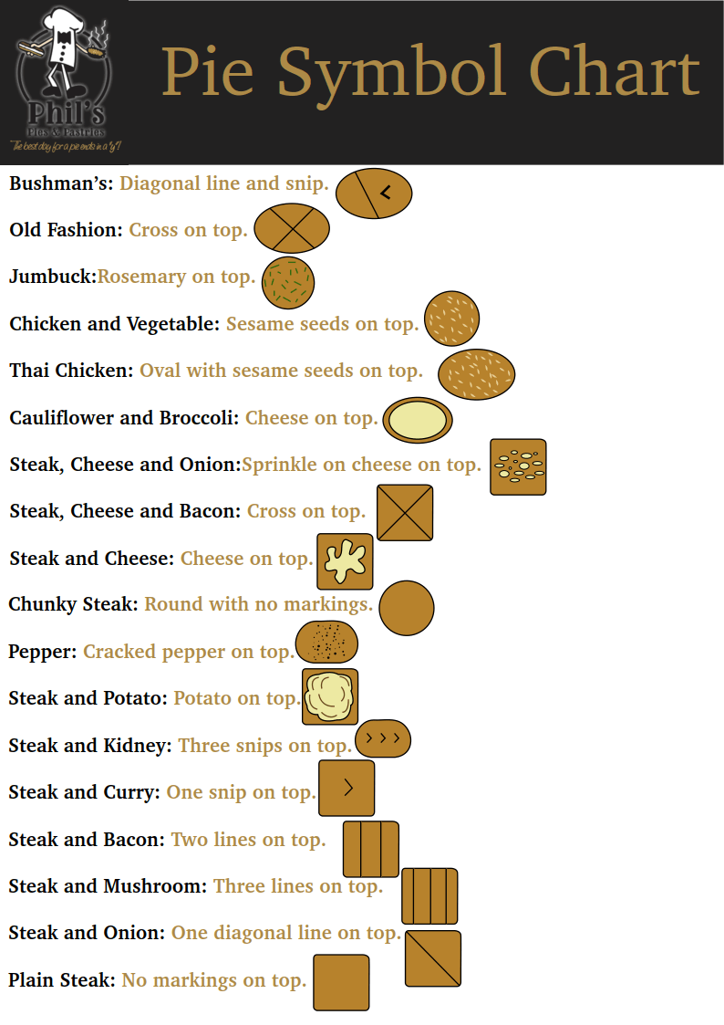 FAQ's - Phil's Pies and Pastries - Berwick
