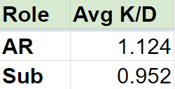 Why K/D Ratio is Deeply Flawed, and How We Can Make it Better.