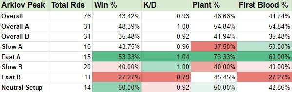 VOD Review: Taking an in Depth Look at Arklov Peak SND