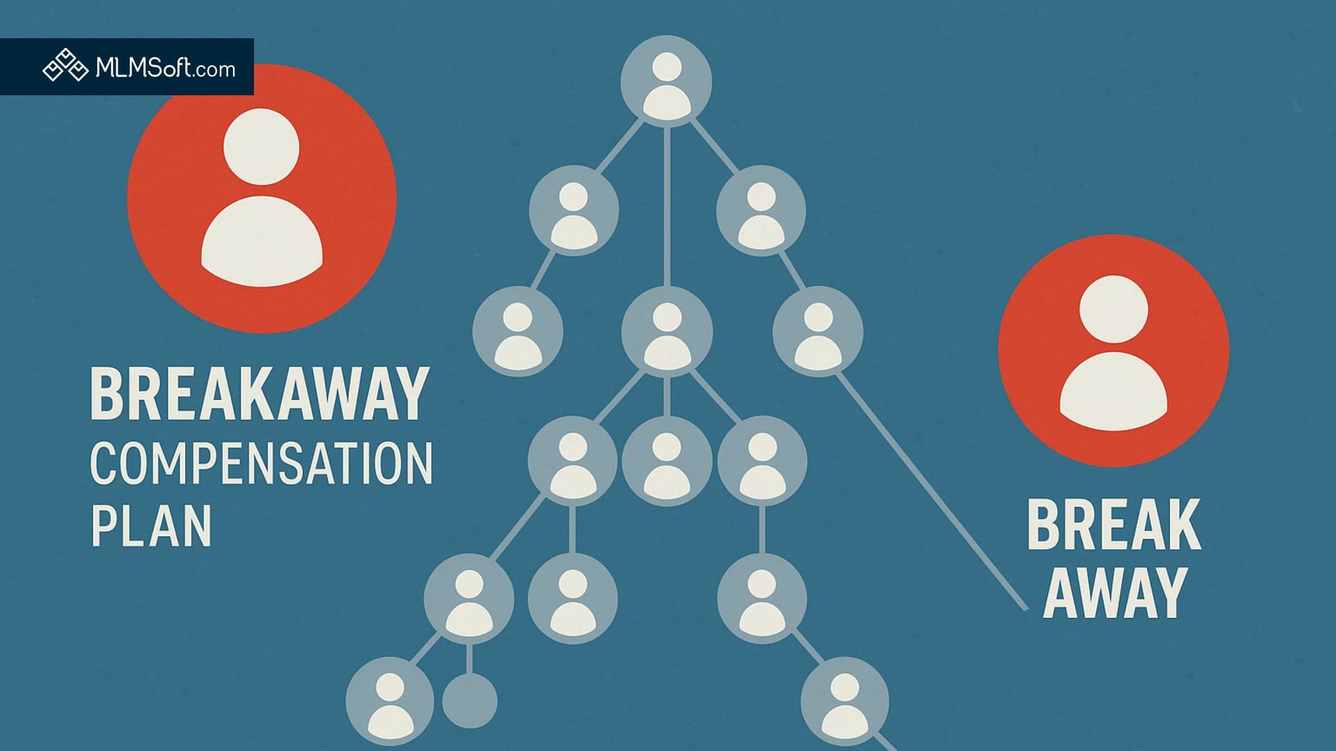 Breakaway Compensation Plan: Strategy for MLM Leadership