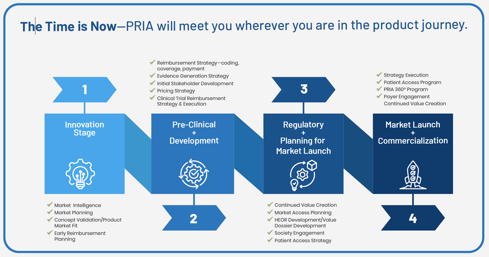 PRIA Healthcare | MedTech Reimbursement | Patient Access