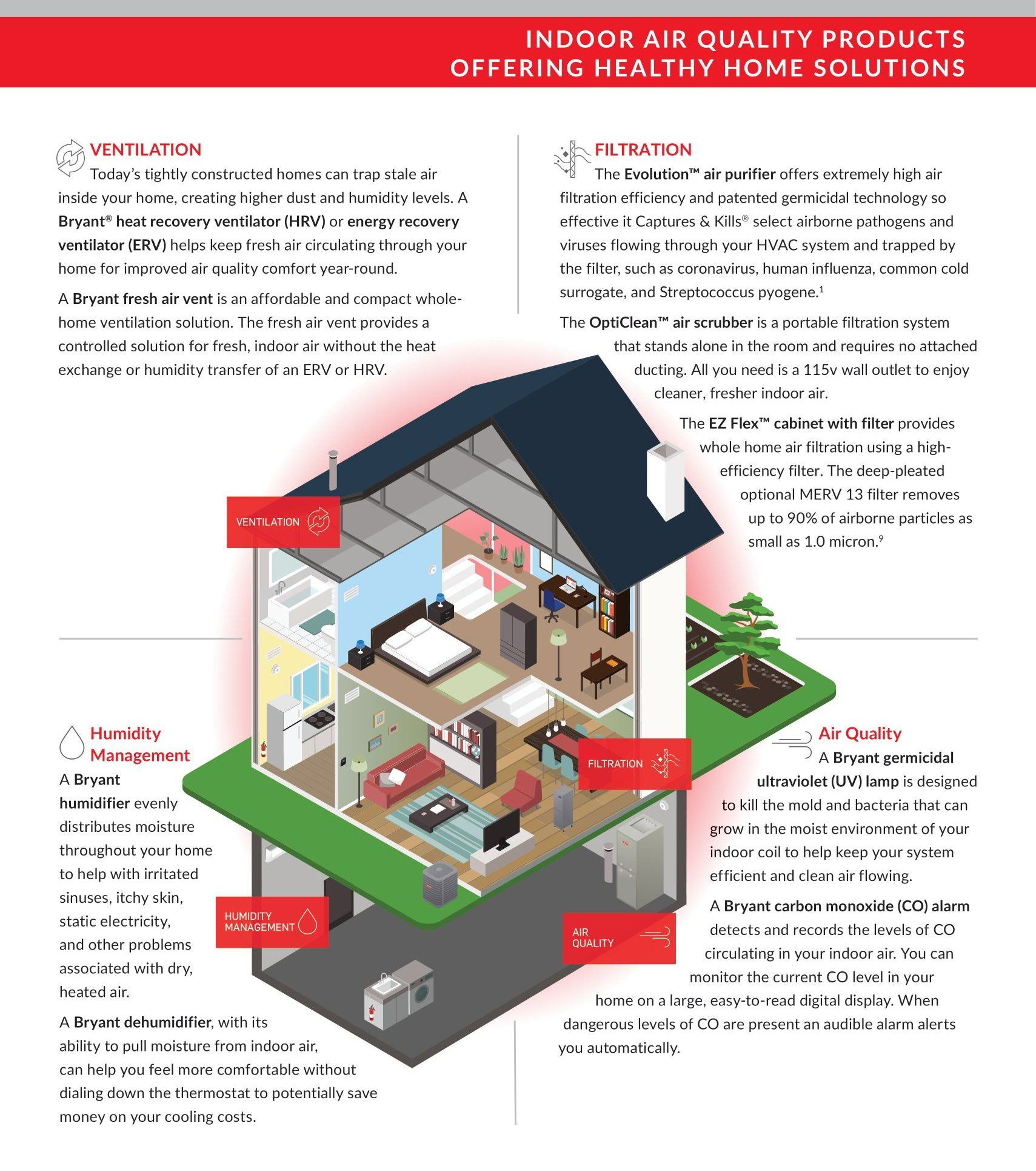 Indoor Air Devices | Austin, MN | Arens Heating & Cooling