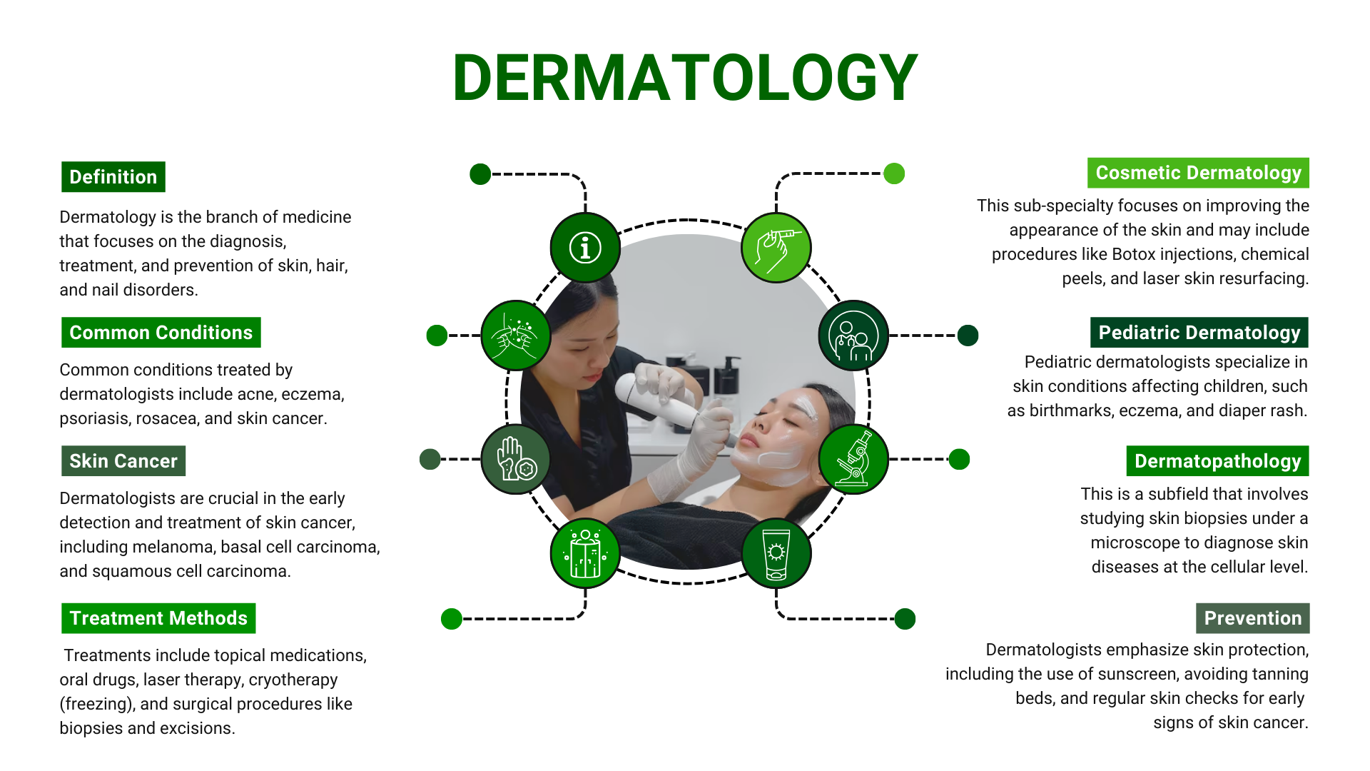 Department of Dermatology | Medical Center | DLSUMC