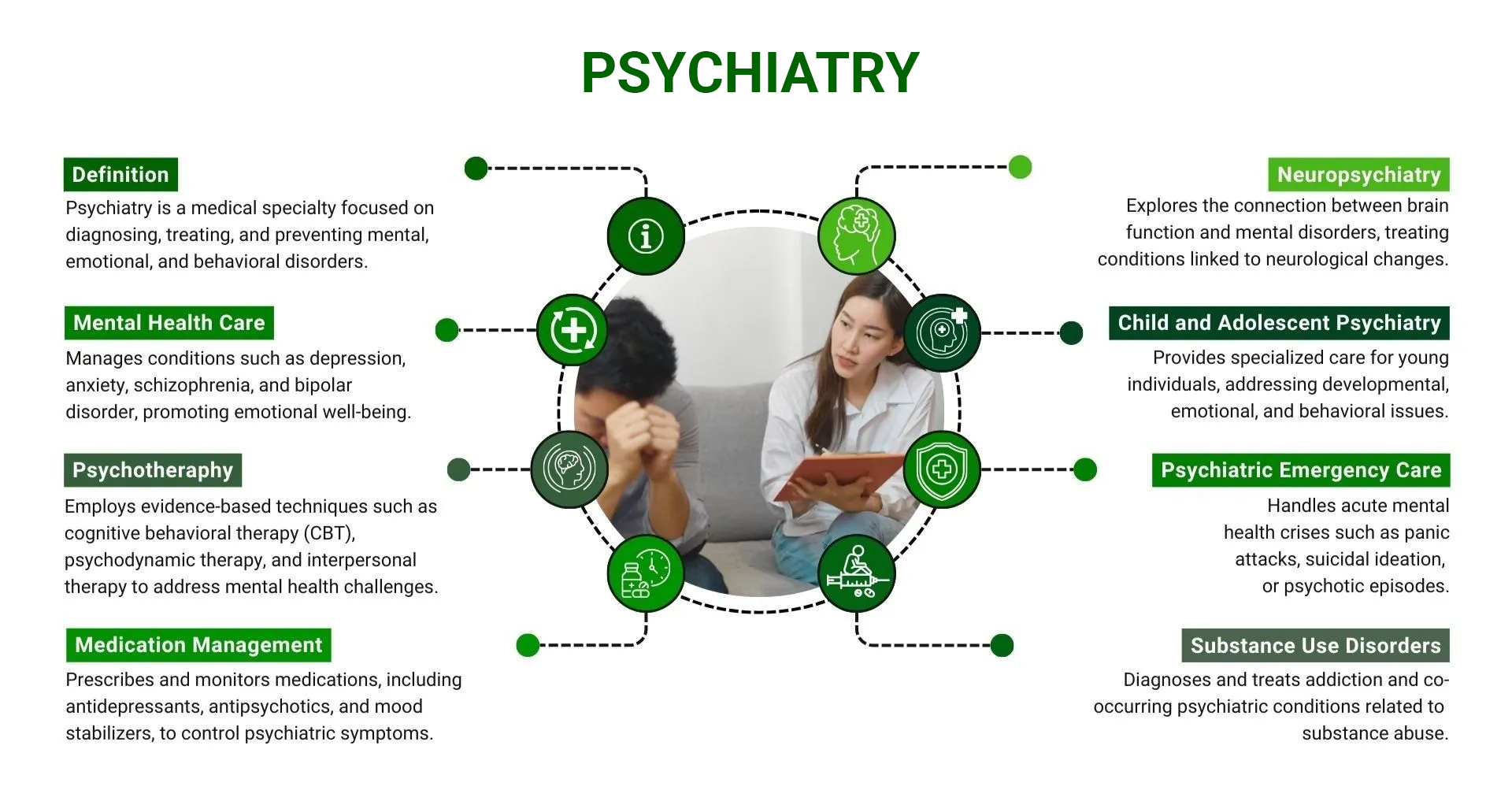 Department of Psychiatry | Medical Center | DLSUMC