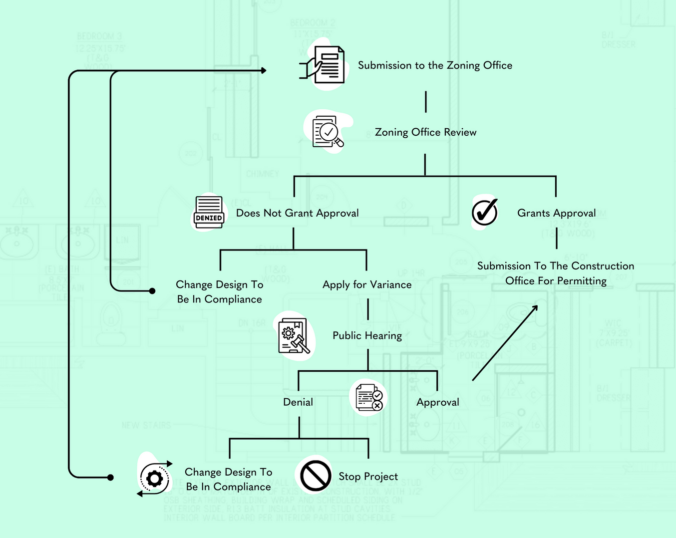 Navigating the Zoning Review Process in NJ | Sweebe Architecture