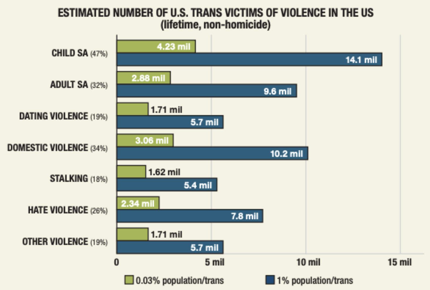 Transgender People & Sexual Violence