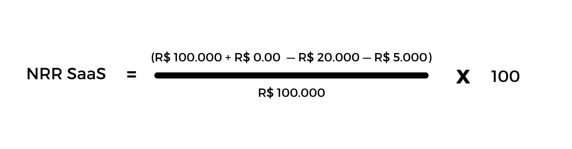 NRR, o que é e por que é tão importante para um SaaS?