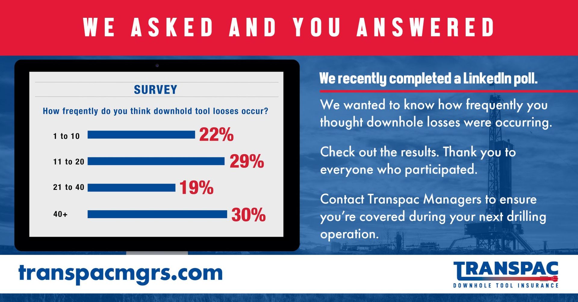 We Asked You Answered!