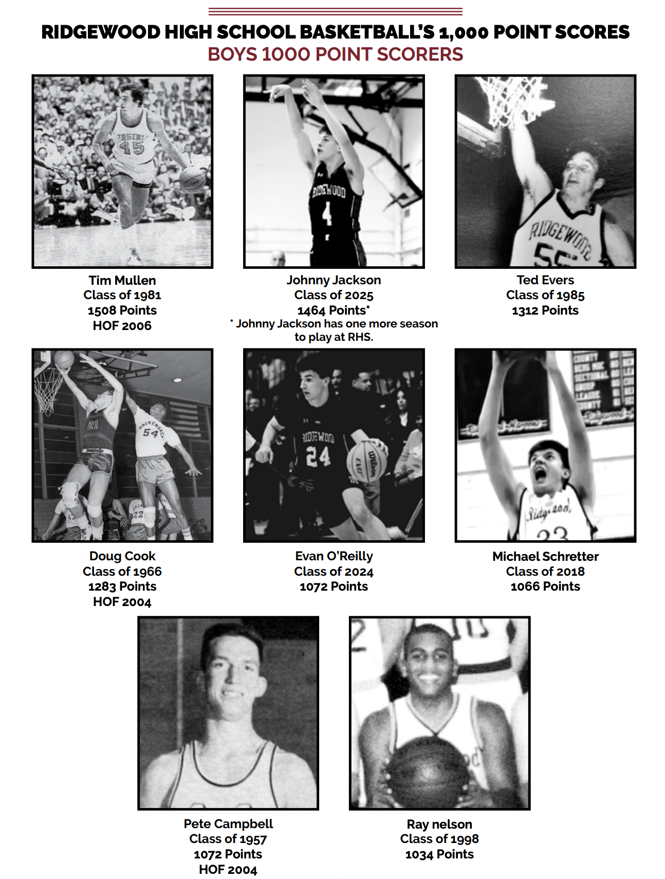 Basketball 1000 Point Scorers