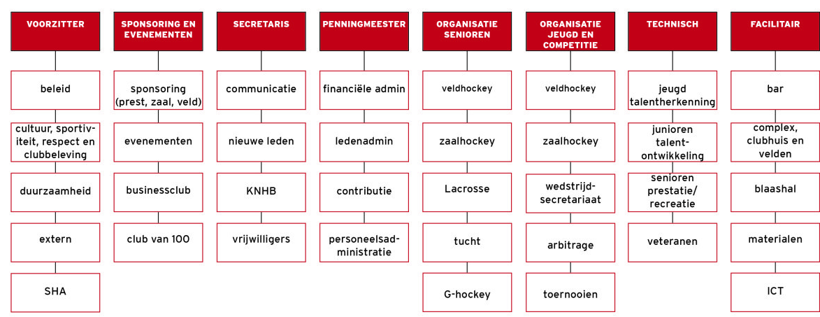 AMHC Amersfoort