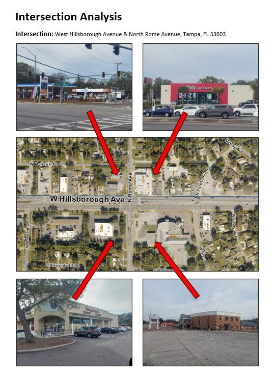 Intersection Analysis