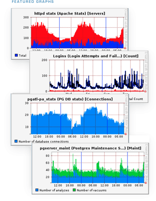 Application Monitoring | iGLASS Networks