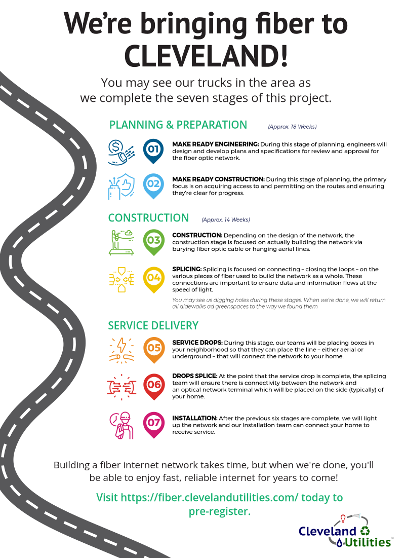Stages of Fiber Construction