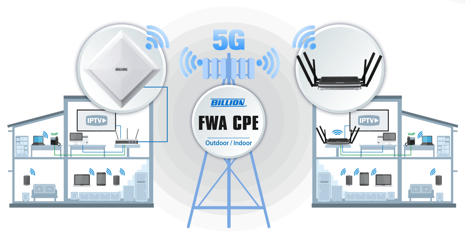 5G FWA CPE to Accelerate the Upgrading of Communication Networks
