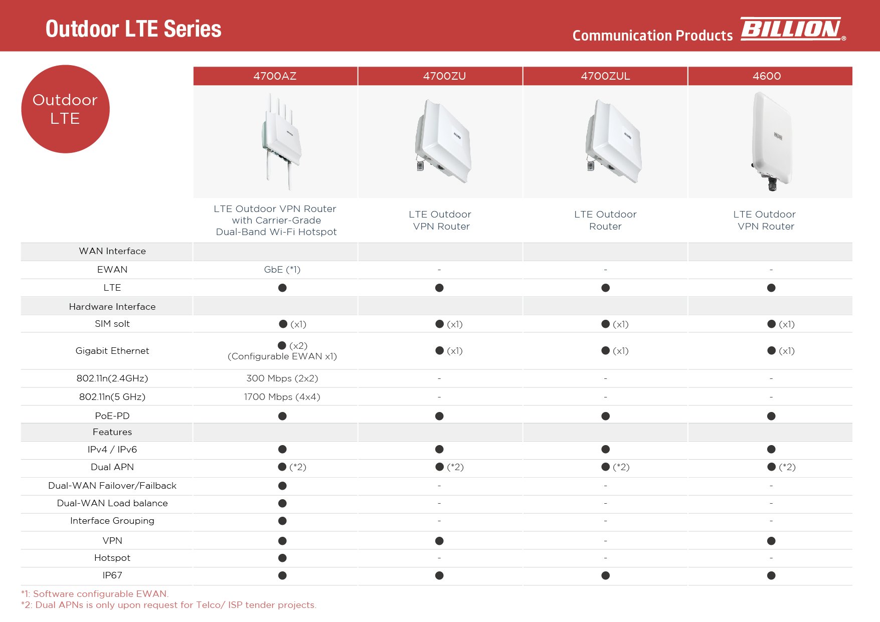 Outdoor｜Solutions｜Billion Electric Co., Ltd.