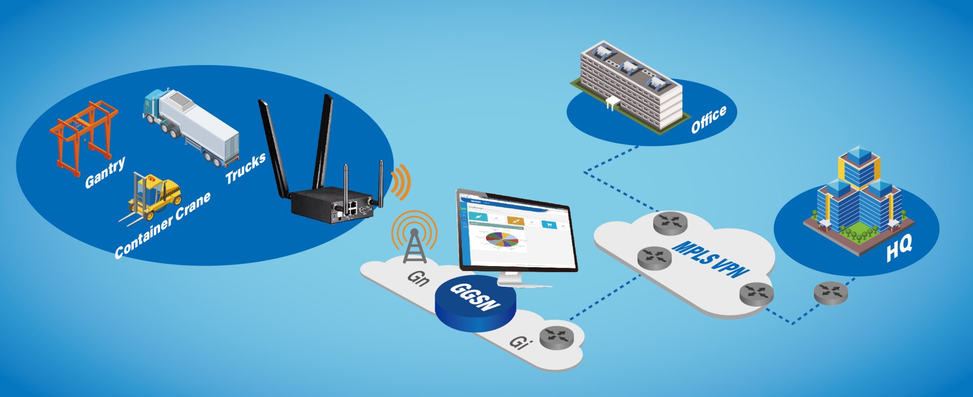 Port Industrial Automation| M2M-IoT Case Studies｜Billion