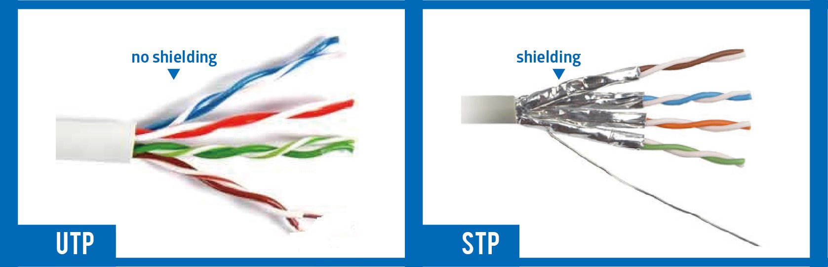 How to select a 4G LTE sim card Wi-Fi router?