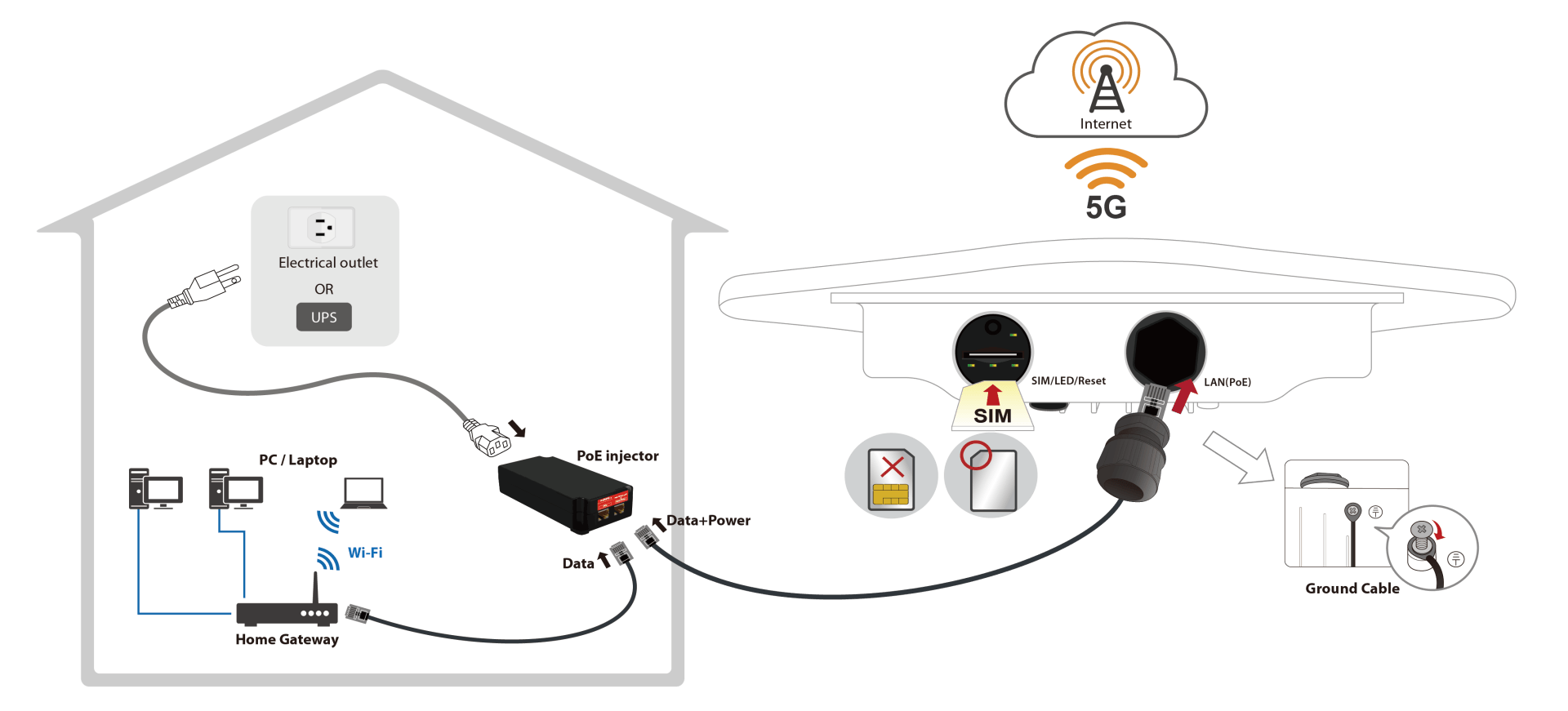 5G FWA CPE to Accelerate the Upgrading of Communication Networks