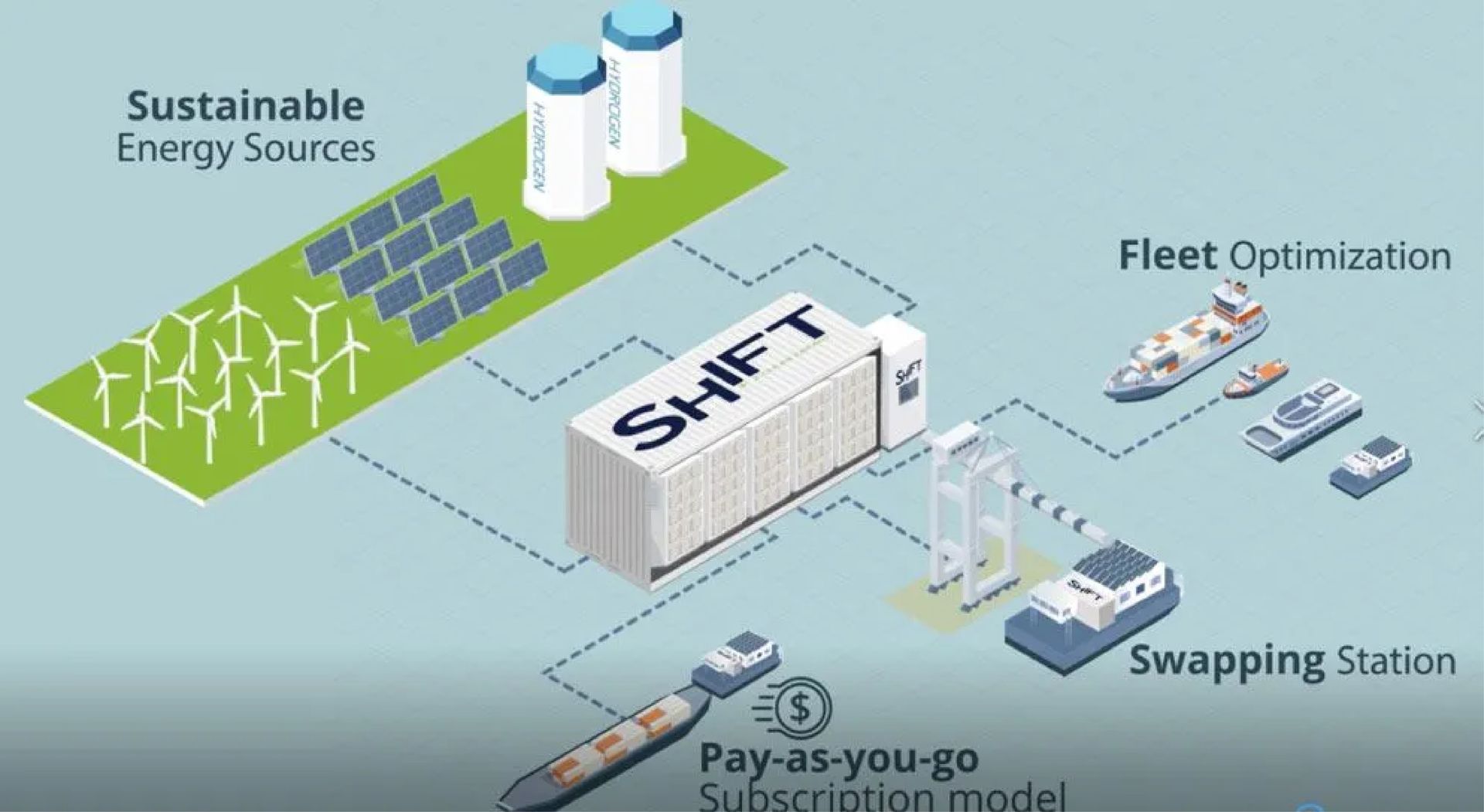 SHIFT｜Energy Storage Solution｜Billion Electric