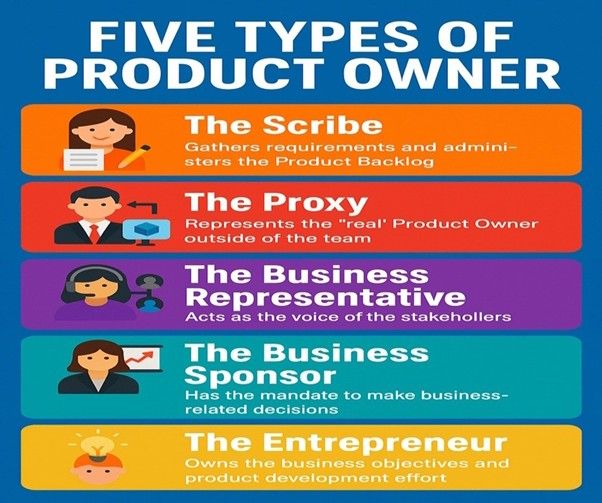 The Five Types of Product Owner
