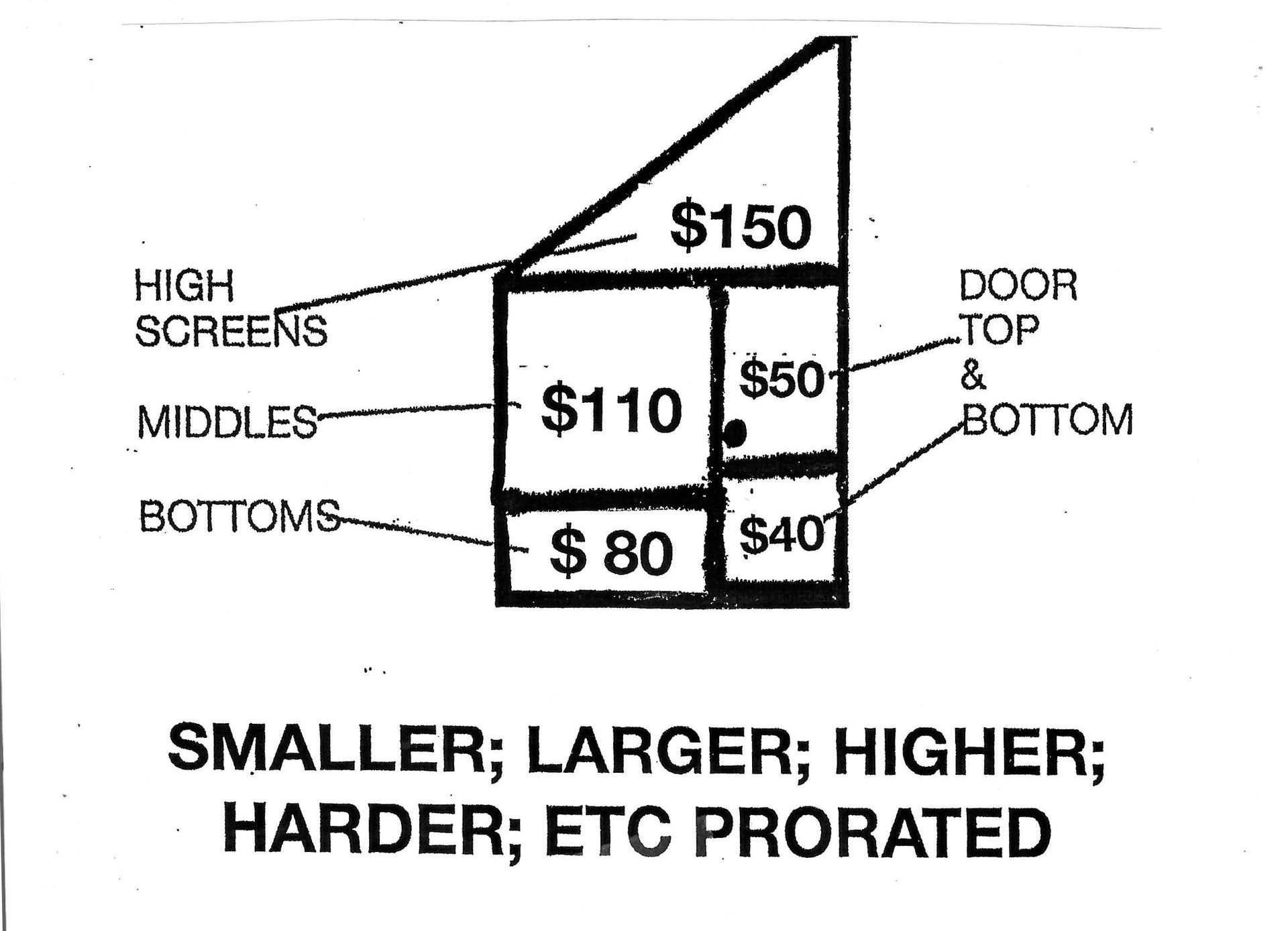 Screen Repair | Palm Beach, FL. | Phoenix Screen Company