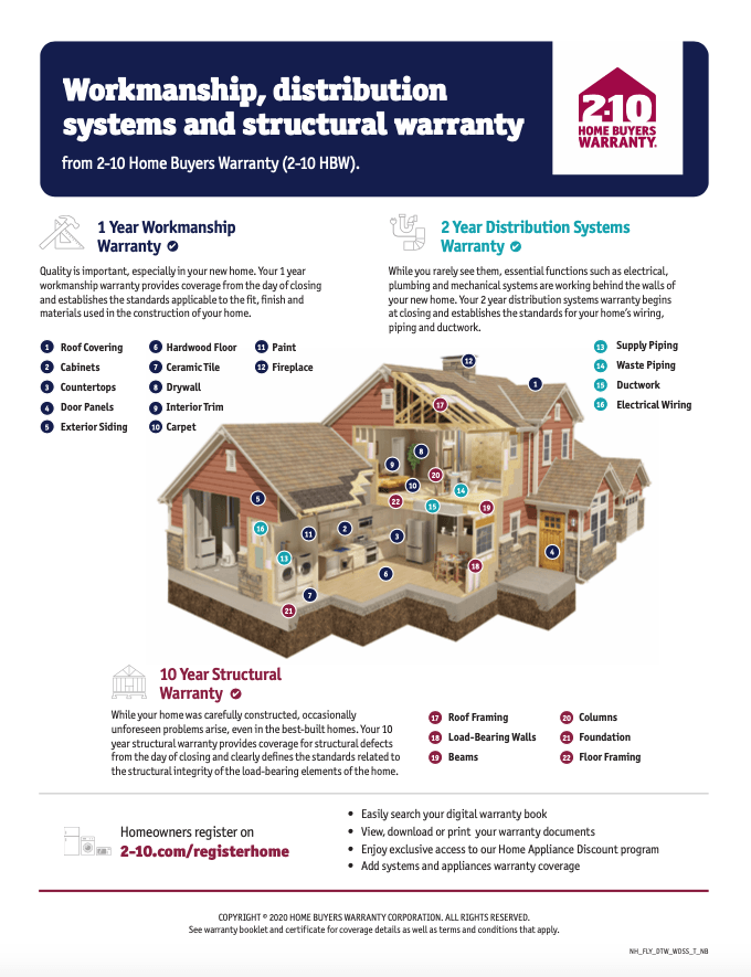 New Home Warranty | Smith Family Homes